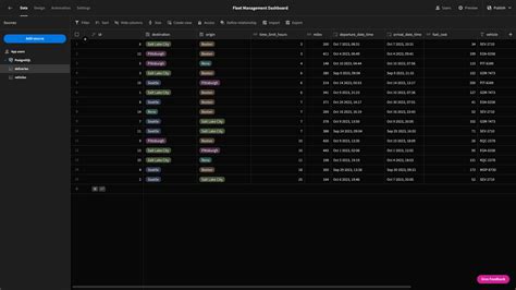 How To Build A Fleet Management Dashboard