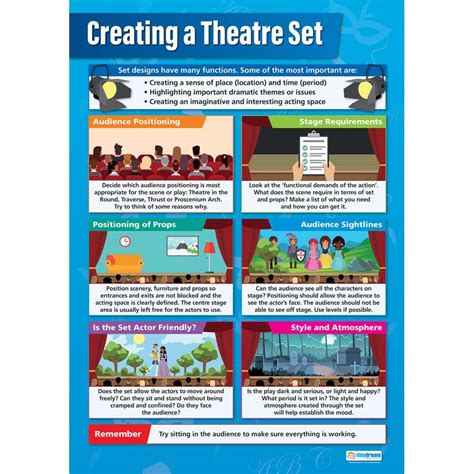 Creating A Theater Set Poster Daydream Education