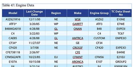 How To Fill In Empty Table Cells Creativepro Network