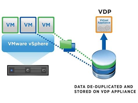Vsphere Data Protection Introduction And Installation