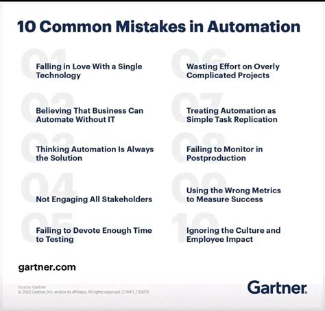 Giuliano Liguori On Linkedin Infographic Processautomation Robotics Ai Datascience Bigdata