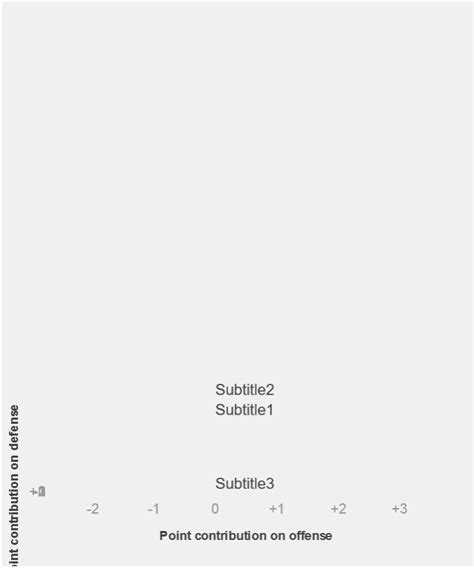 adding text lines outside charts community support bokeh discourse