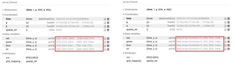 Lazy Loading Data — Digital Earth Africa 2021 Documentation