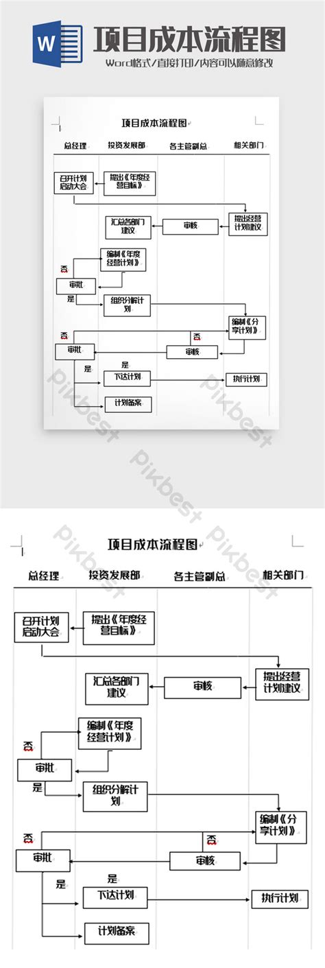 Project Cost Flowchart Word Template Word DOC Template Free Download Pikbest
