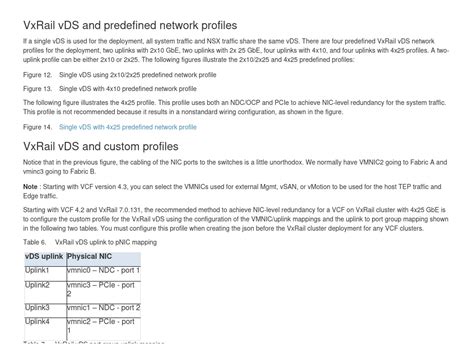Vxrail Vds With Nsx Networks Architecture Guide—vmware Cloud Foundation 5 1 On Vxrail Dell