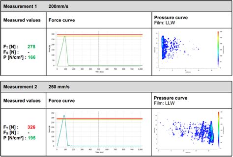 selected graphs of measured forces and pressures for measurement no 1