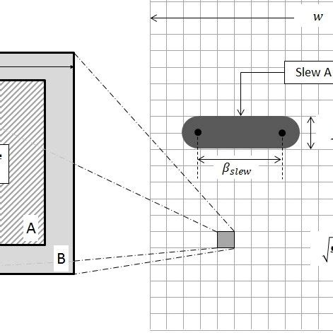 Image Sensor Model On The Left The Geometry Of A Pixel And The Download Scientific Diagram