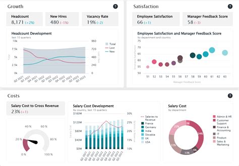 Sample Project Management Dashboard Top Management Dashboard Examples