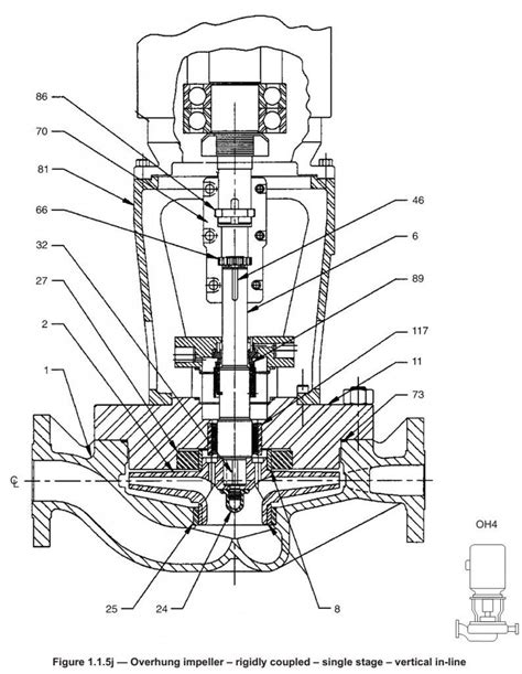Vertical Inline Pumps Intro To Pumps