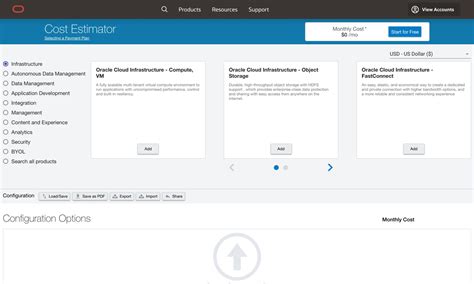 Cloud Pricing Oracle Australia