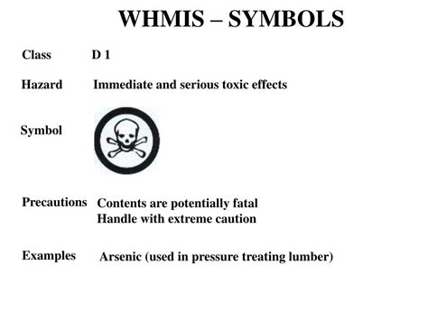 Ppt Whmis Powerpoint Presentation Free Download Id3005083