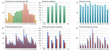 Mql5 Free Ea Verification By Backtesting 23 Fibo Trend Ea Mt5 Nozax Fun Blog