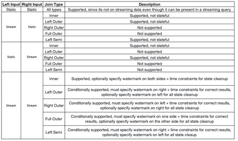 Advent Of 2021 Day 19 Data Engineering For Spark Streaming R Bloggers