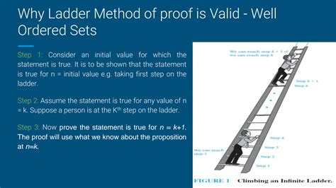 SOLUTION Logic Thinking Lec 16 Ladder Method Studypool