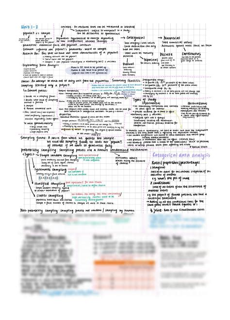 gea1000 cheatsheet gea100 quantitative reasoning with data nus