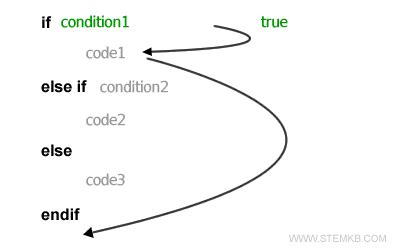 Declaración de Control Condicional if else en Octave es stemkb com
