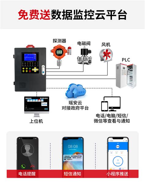 工业可燃气体报警器有毒乙炔氨气氢气氧气硫化氢油漆固定探测器 阿里巴巴