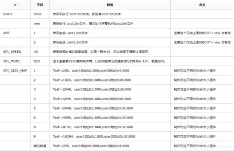 Esp8266实现在线升级otaesp8266在线升级 Csdn博客