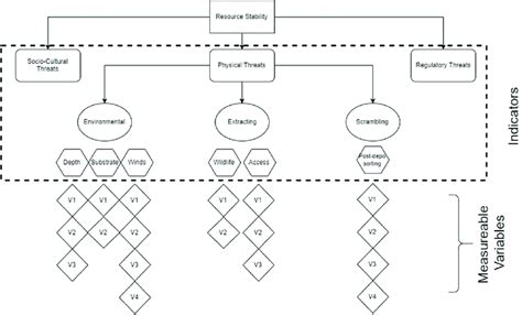 The Recursive Relationship Index Applied To Stability Providing An Download Scientific