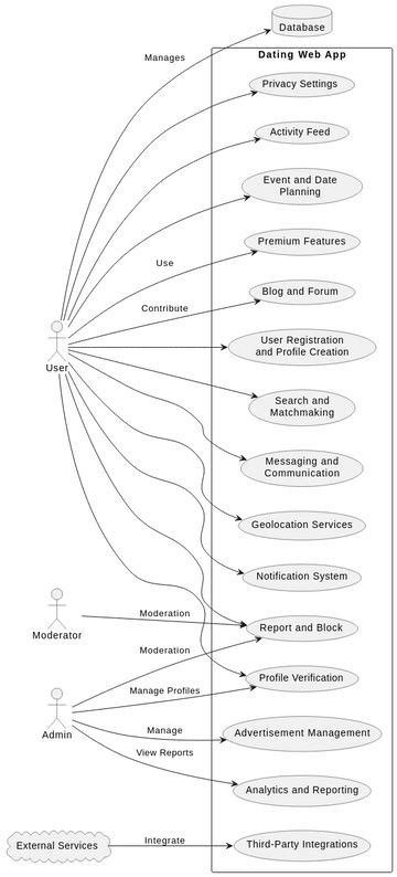 Usecase Visual Paradigm User Contributed Diagrams Designs