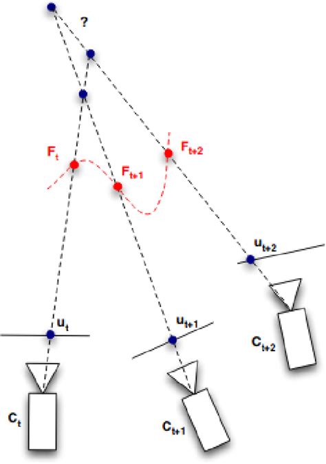 Figure 11 From A Survey On Robust Visual Simultaneous Localization And Mapping Semantic Scholar