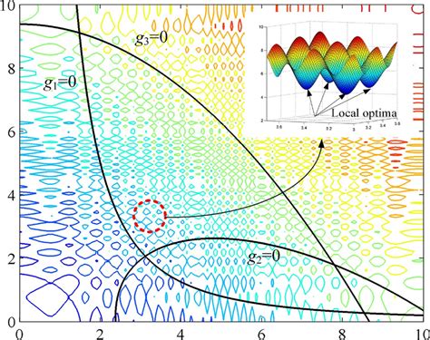 An Mrbdo Problem With Multiple Optima Download Scientific Diagram