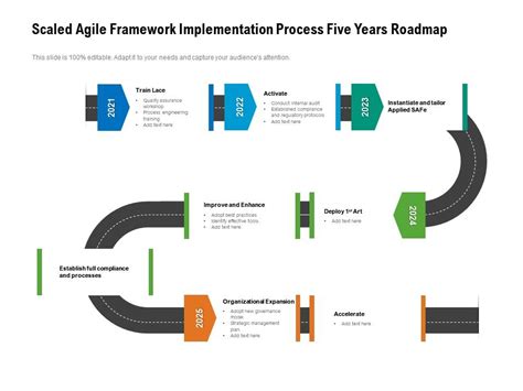 Scaled Agile Framework Implementation Process Five Years Roadmap Presentation Graphics