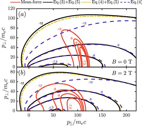 Steady State Electron 2d Distribution Functions A With No Magnetic Download Scientific