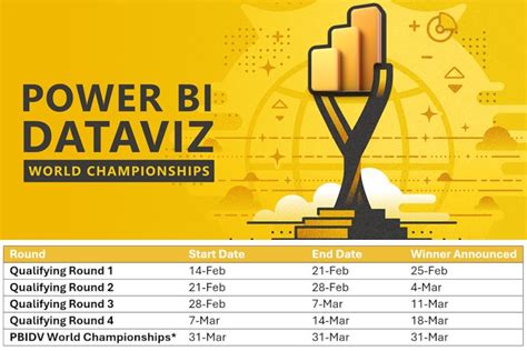 Icymi Week 1 Of The Power Bi Dataviz World Championships Is Almost