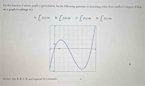Solved For The Function F Whose Graph Is Given Below List The