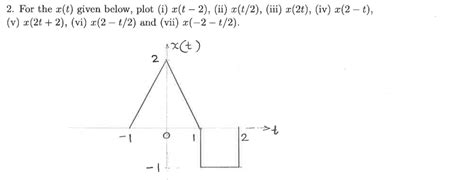 Solved 2 For The T Given Below Plot I T 2 Ii Chegg Com