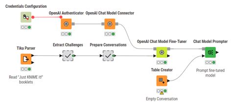 Whats New In Knime Analytics Platform 53 Knime