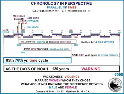 parallel of times