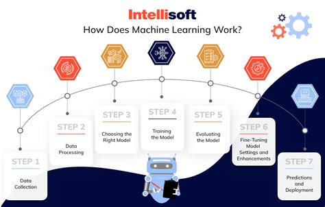 Predictive Analytics VS Machine Learning A Comparison