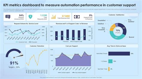 Strengthening Process Improvement Kpi Metrics Dashboard