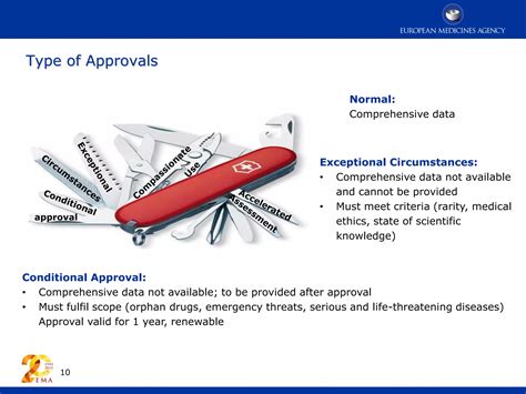 An Introduction To The EMA PDF