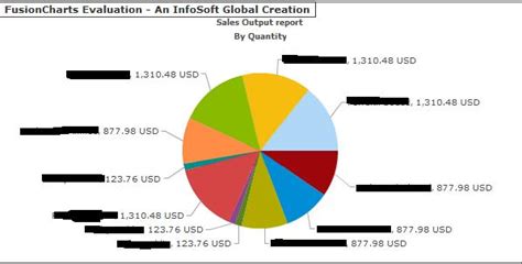 Mysql Chart Values Being Shown Multiple Times Fusioncharts And Php Fusioncharts Forum