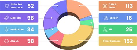 Saas Product Metrics Userpilot