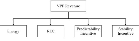 Figure 1 From Mixed Integer Quadratic Programming Based Scheduling Methods For Day Ahead Bidding