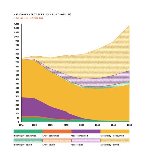 Negawatts Will Enable The Energy Transition In Australia Energy Magazine