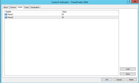 mt4 indicator trendfinder sma