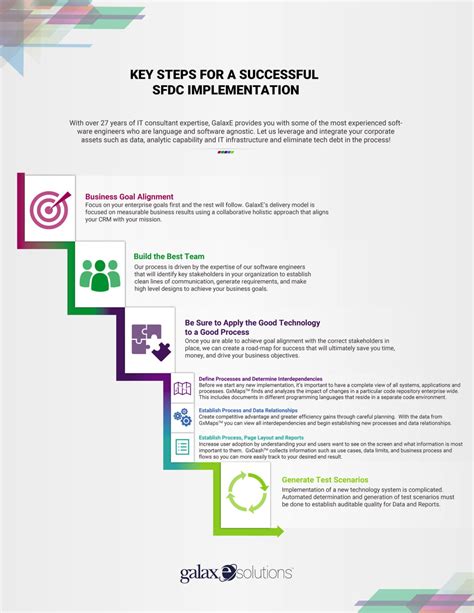 Key Steps For A Successful Sfdc Implementation Galaxesolutions