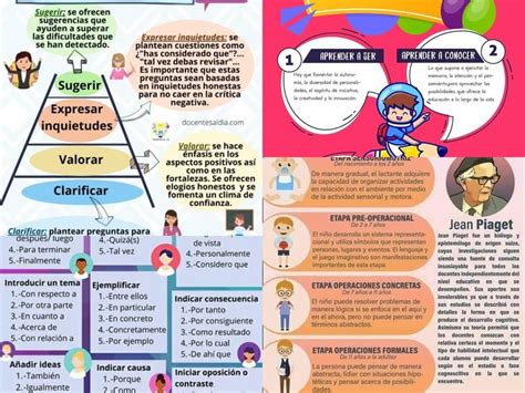 Teoria De Piaget