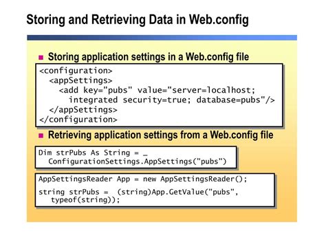 Ppt Module 15 Configuring Optimizing And Deploying A Microsoft Asp