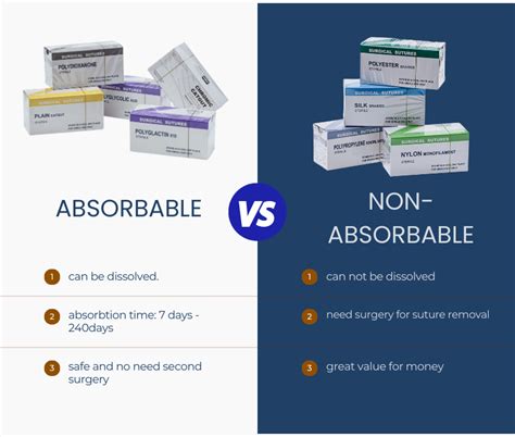 Non Absorbable Sutures Top Surgical Suture Manufacturer