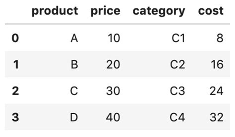 6 truques do Pandas para impulsionar sua análise de dados Insight Data Science Lab