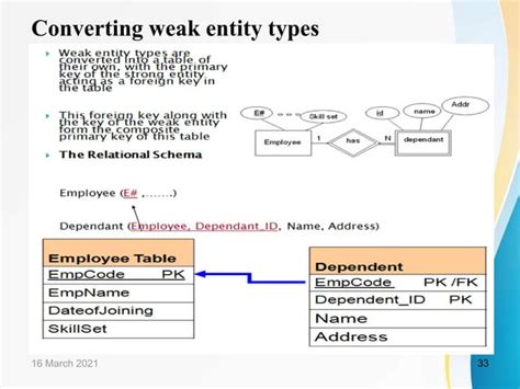 Chapter 5 The Relational Data Model Pptx