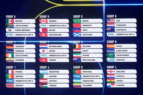 Copa Do Mundo 2026 Fifa Tabela De Jogos Completa Grupos Definidos