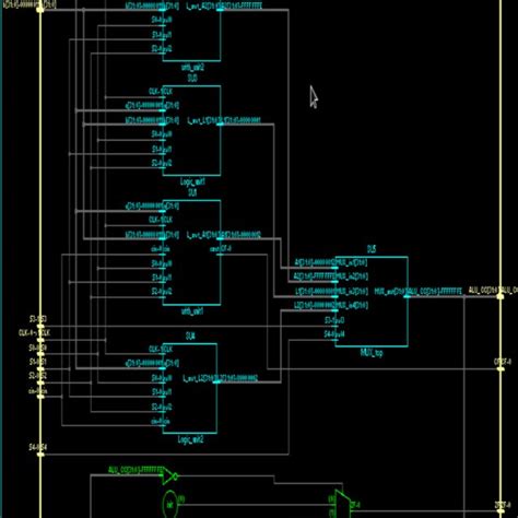 rtl schematic of processing unit download scientific diagram