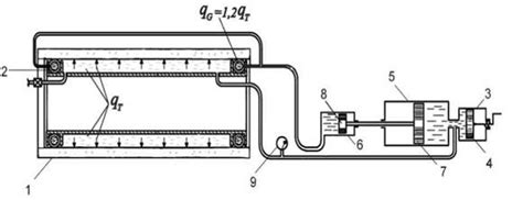 Installation Diagram For Hydrostatic Testing Of Pipes With Automated Download Scientific